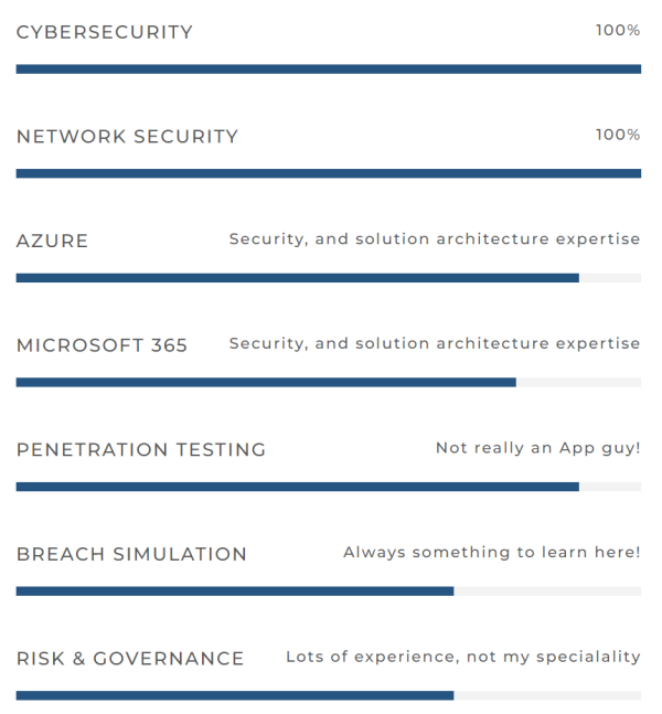 Microsoft Sentinel & SOAR: Revolutionizing Cloud Security