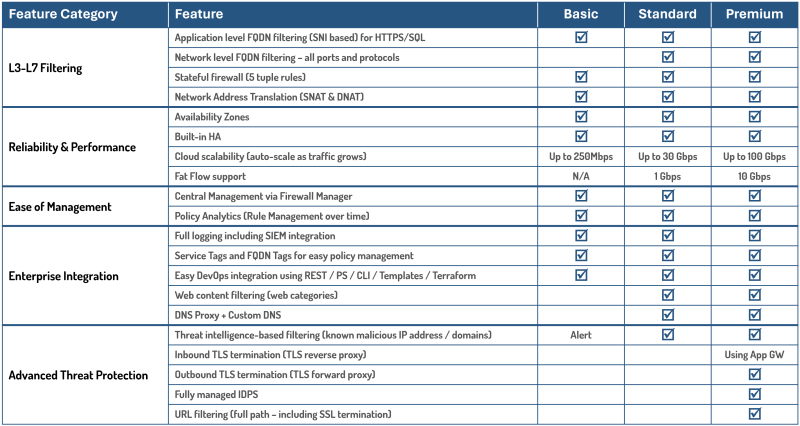 Cloud Security with Azure Firewall – Doing it Right!